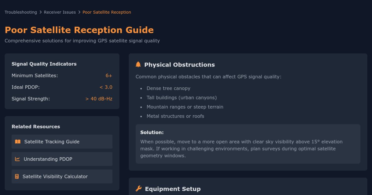 Poor Satellite Reception Guide | GPS Equipment Troubleshooting