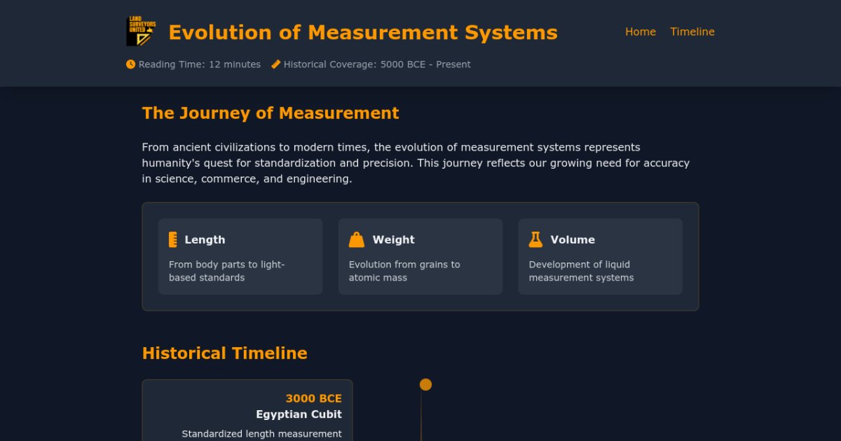 Evolution of Measurement - Land Surveyors United