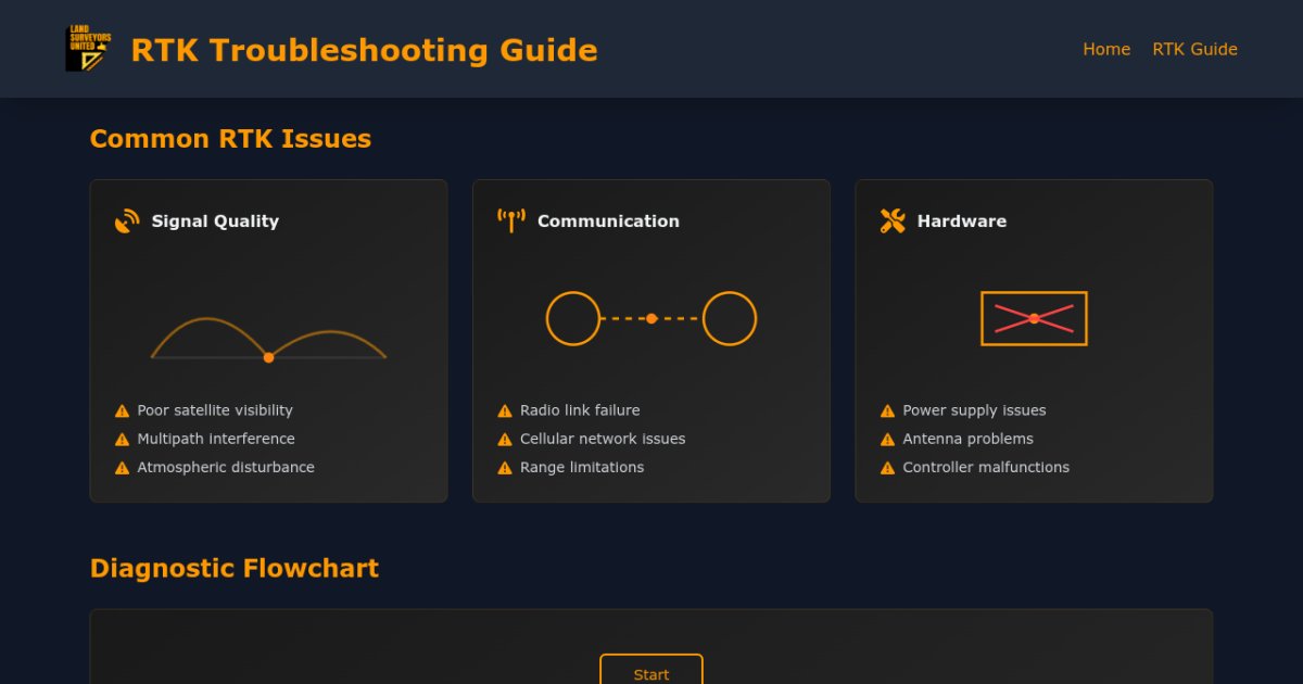 LSU- RTK Surveying Troubleshooting Guide