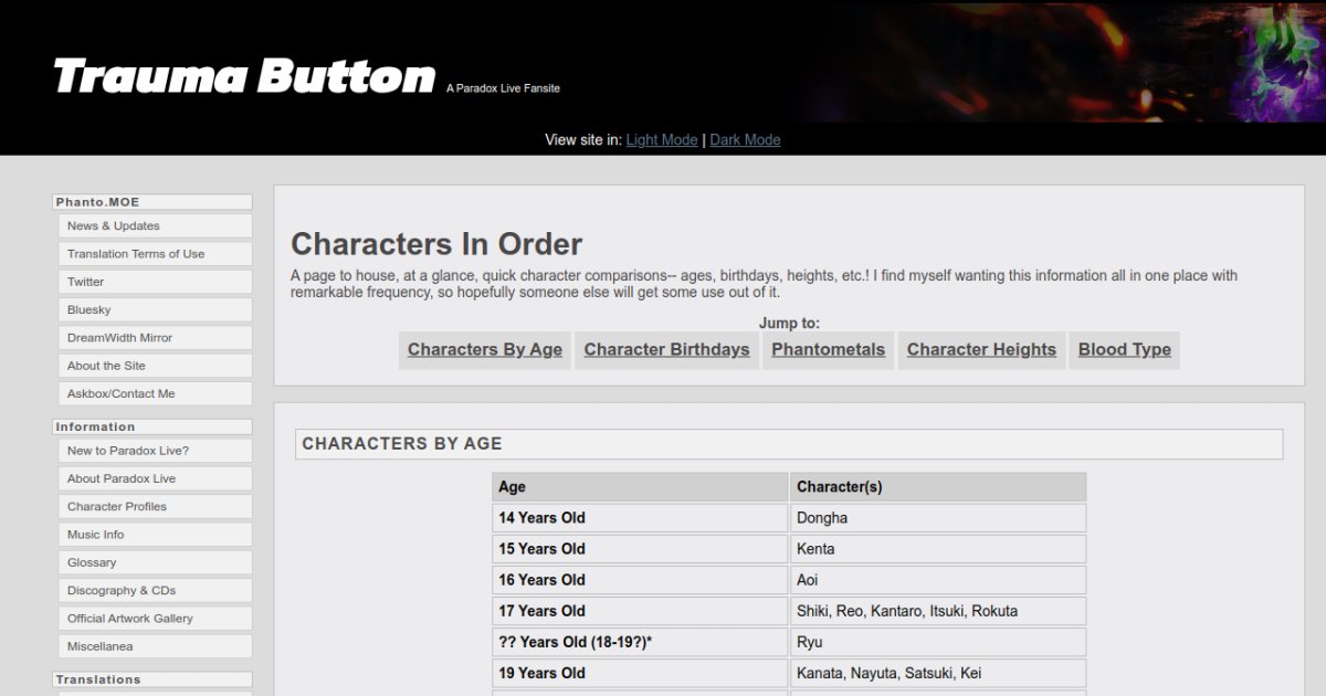 Trauma Button - Character Lists