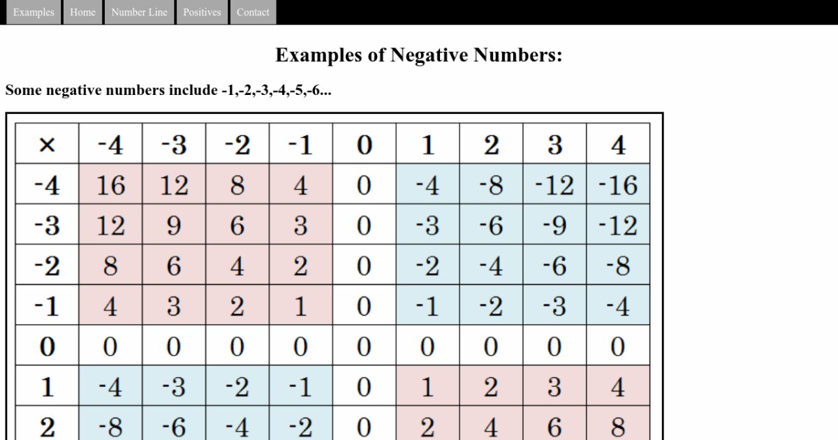 The web site of negatives