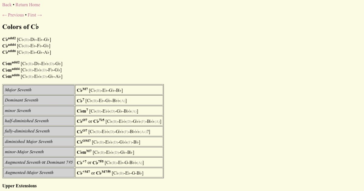 Let's Learn Together - Colors of C♭