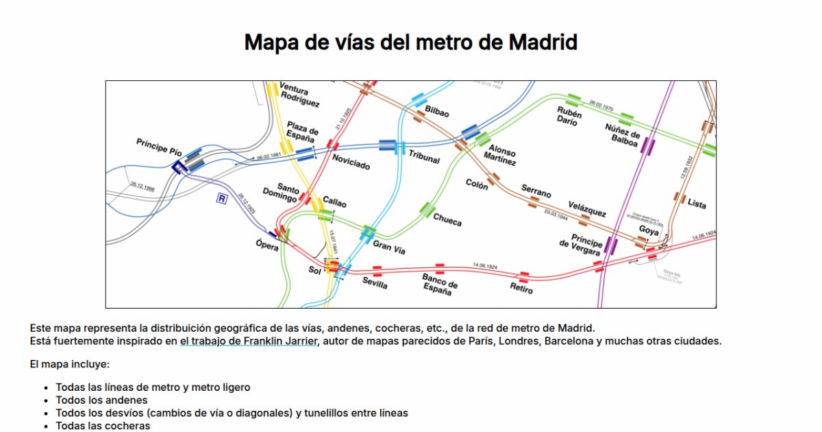 Mapa de vías del metro de Madrid