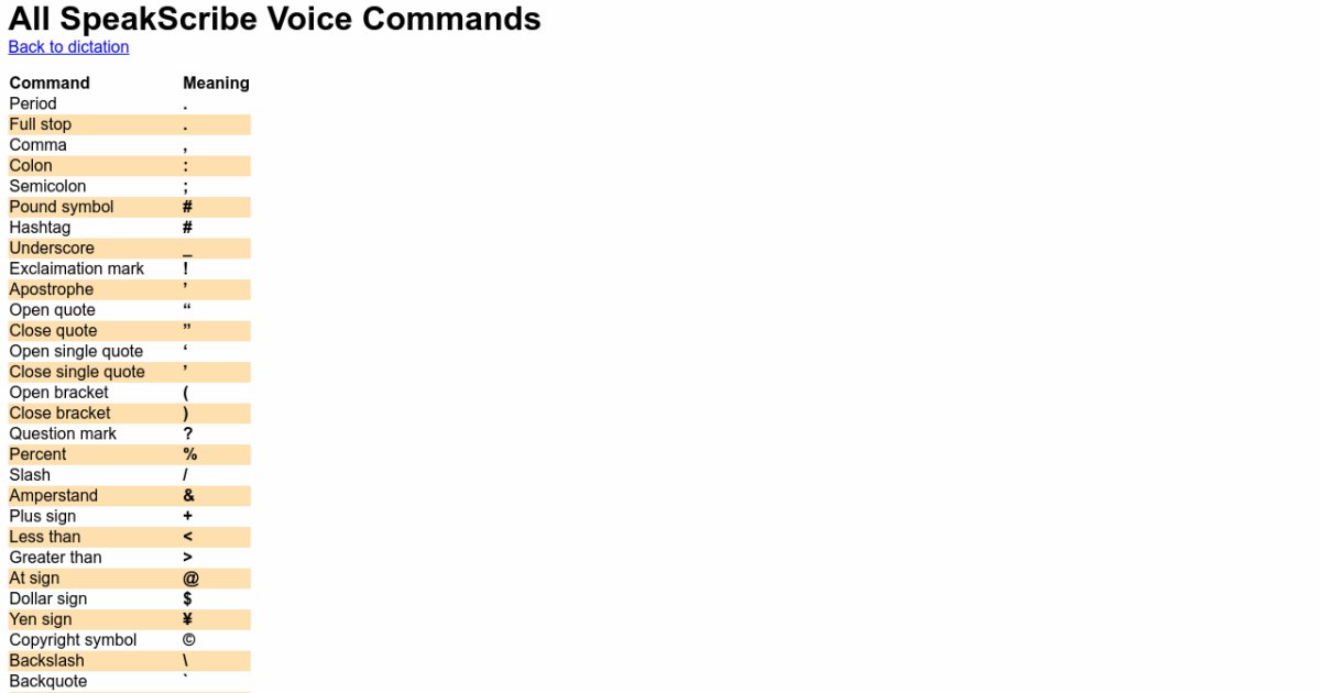 All SpeakScribe Voice Commands