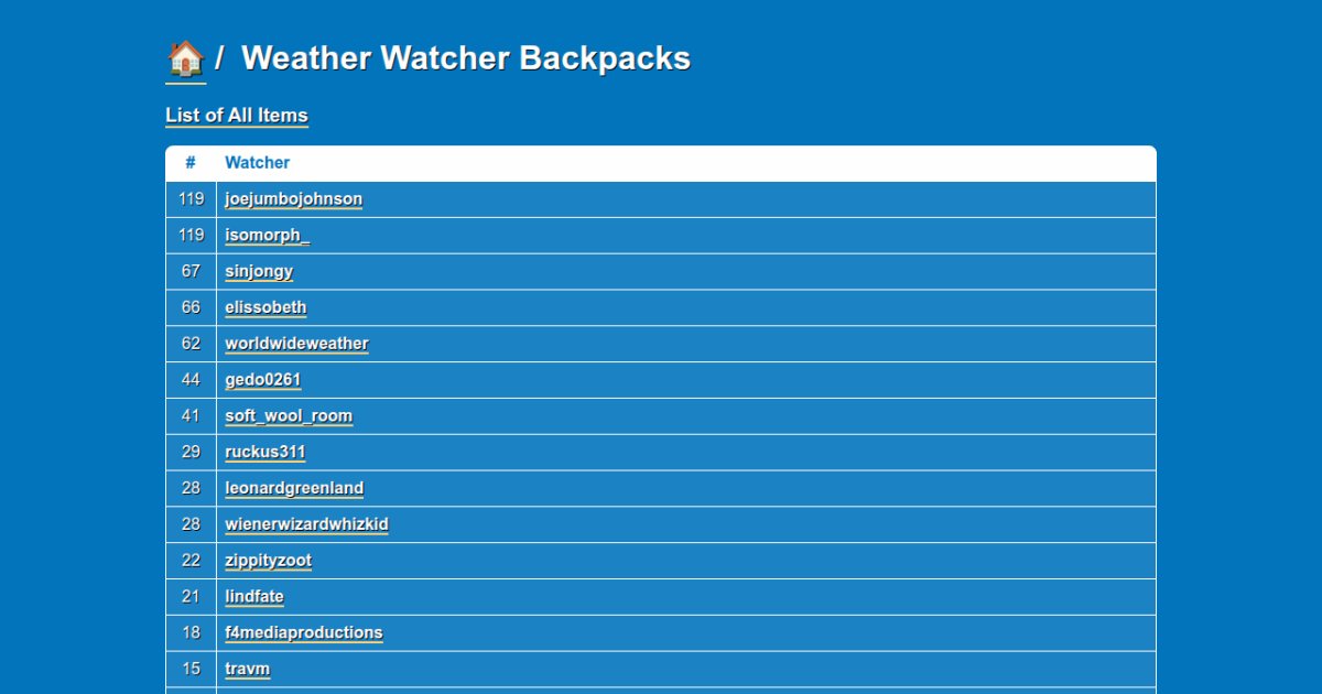 Weather Watcher Backpacks