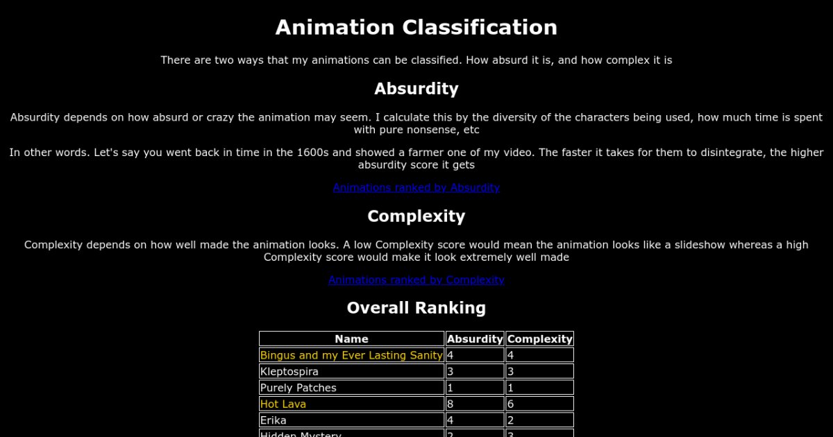 Animation Classification