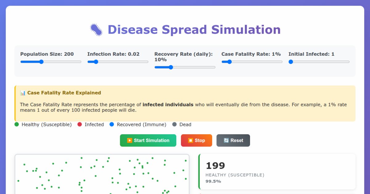 Disease Spread Simulation