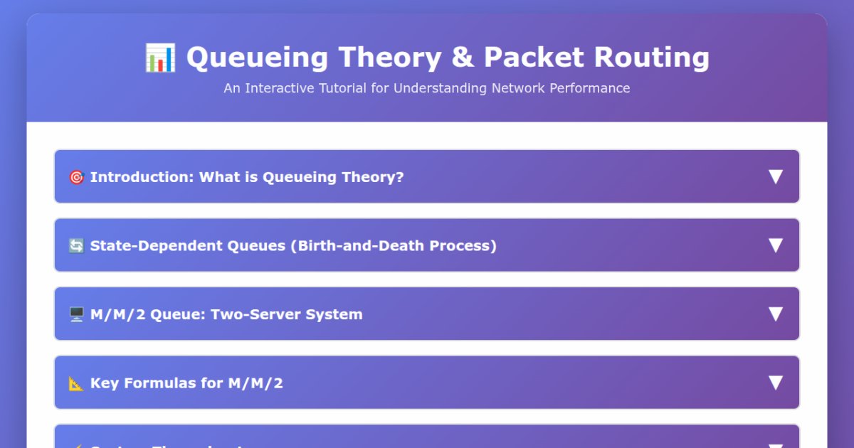 Queueing Theory & Packet Routing - Interactive Tutorial