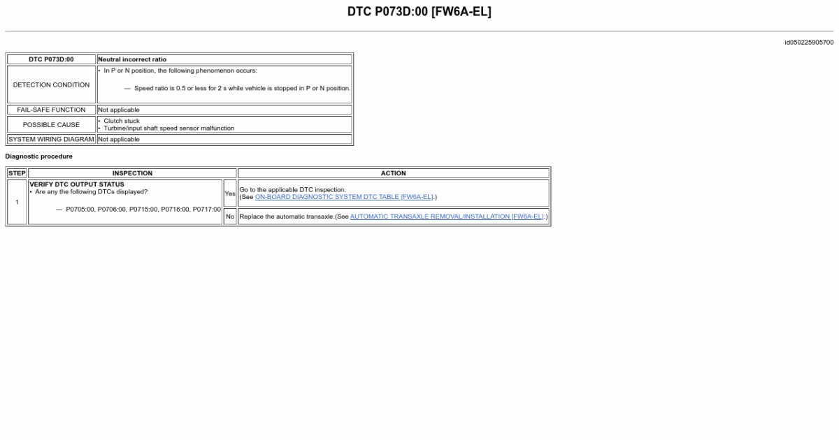 DTC P073D:00 [FW6A-EL]