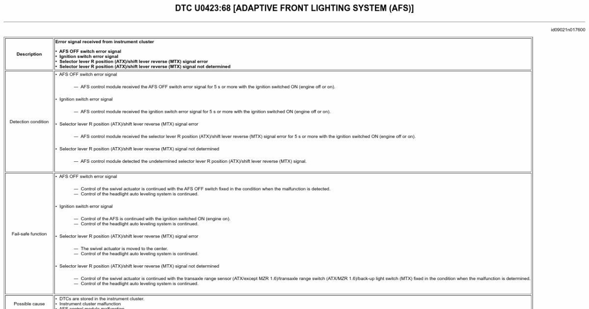 DTC U0423:68 [ADAPTIVE FRONT LIGHTING SYSTEM (AFS)]