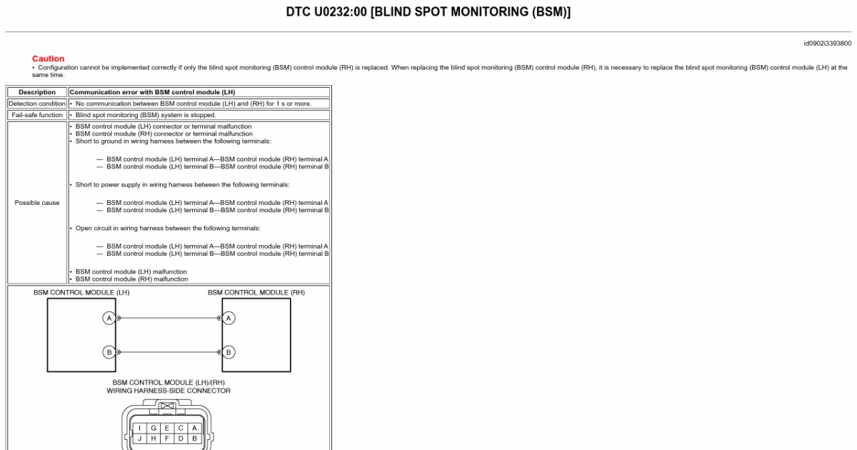 DTC U0232:00 [BLIND SPOT MONITORING (BSM)]
