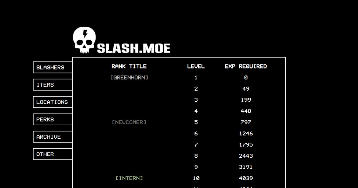 Levels & Ranks // SLASH.MOE