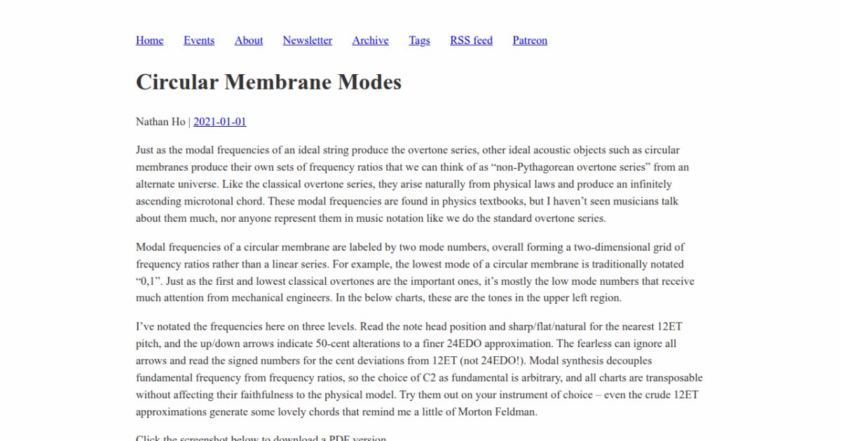 Circular Membrane Modes | Nathan Ho